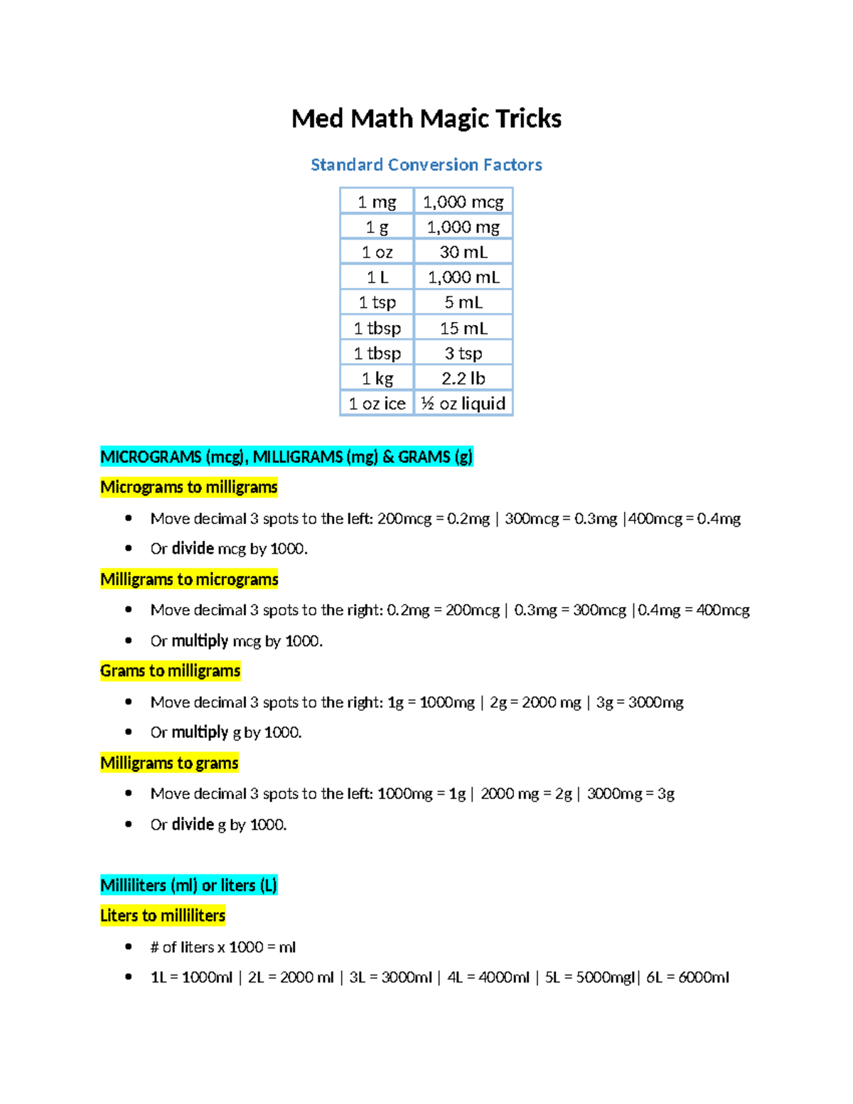MED MATH 101: Standard Conversion Factors & Tricks for Dosage ...
