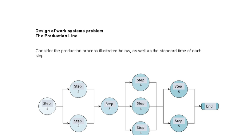 Design of Work Systems: Production Line Analysis (Session 10) - Studocu
