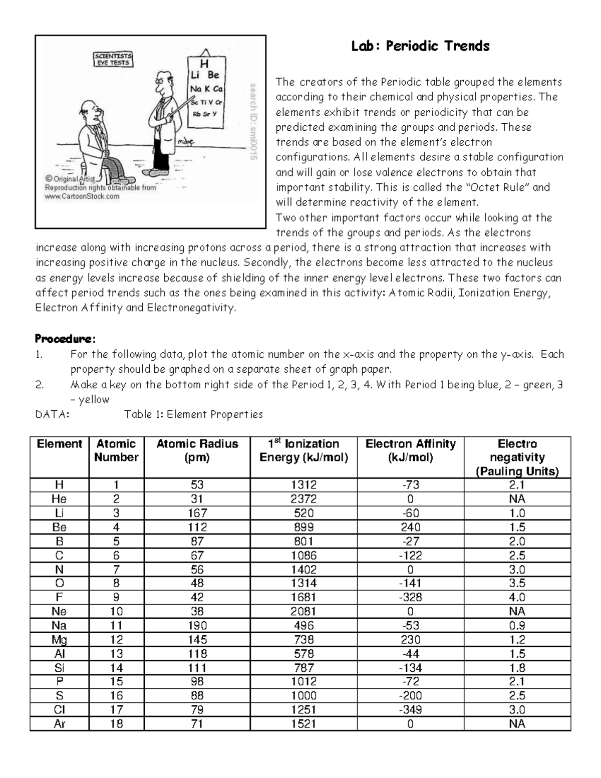 Periodic Trends Lab Activity for Chemistry 101: Graphing Elements - Studocu