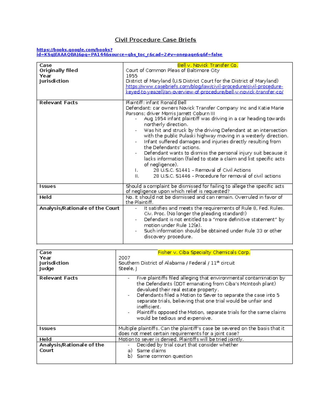 Civil Procedure Case Briefs Analysis for Law 101 - Studocu