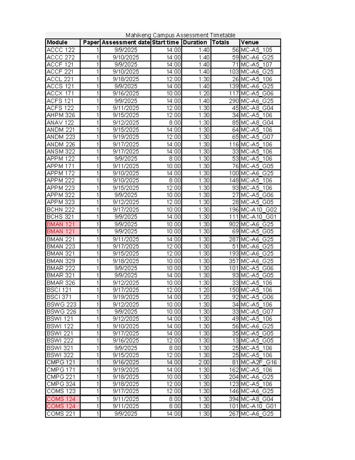 2025 Mid-Semester Assessment Timetable for Modules 122-272 - Studocu