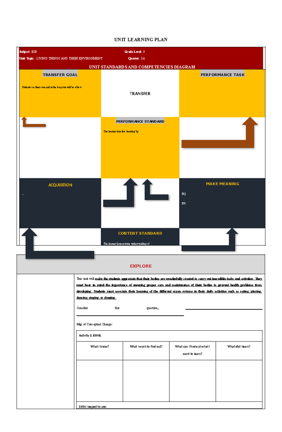 ULP: Living Things & Their Environment - Grade 9 ESP Unit Plan - Studocu