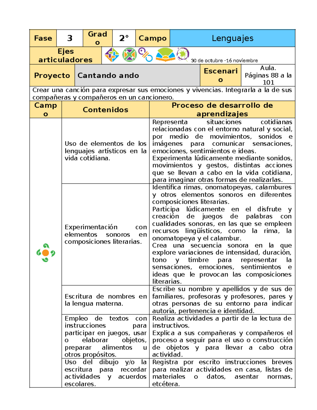 Proyecto Cantando Ando: Creación de Canciones y Emociones (2023-2024 ...
