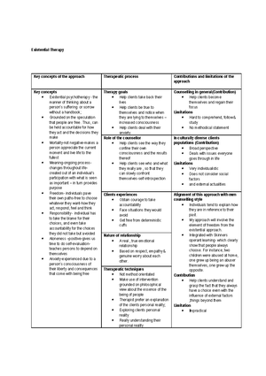 Overview of Contemporary Counseling Models - INTRODUCTION TO TECHNIQUES ...