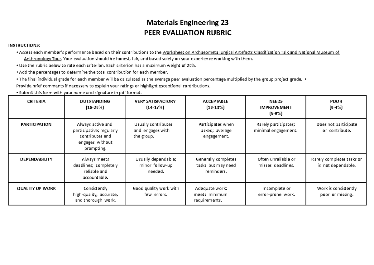 Materials Engineering 23 Peer Evaluation Rubric for Group Project - Studocu