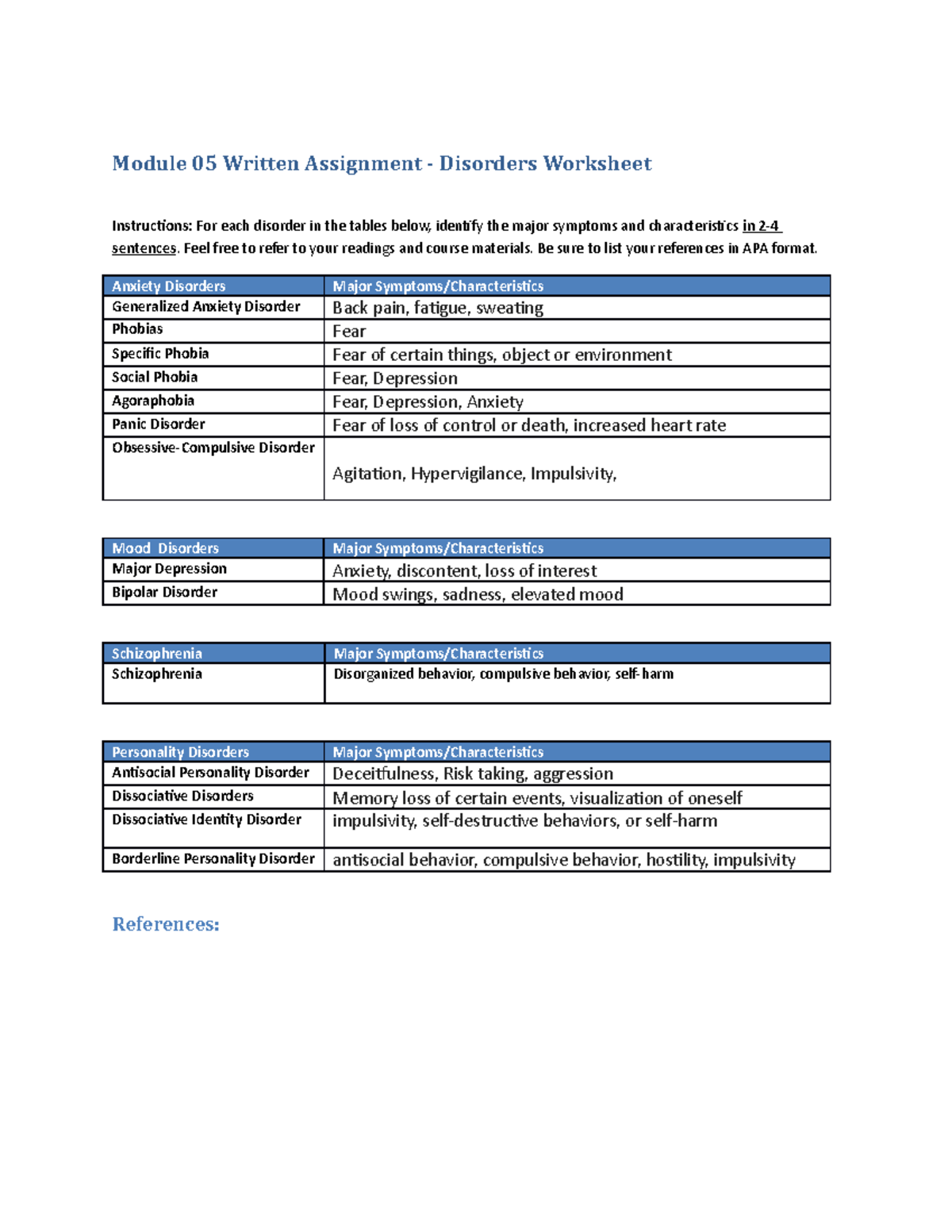 Disorders Worksheet - course - Module 05 Written Assignment - Disorders ...