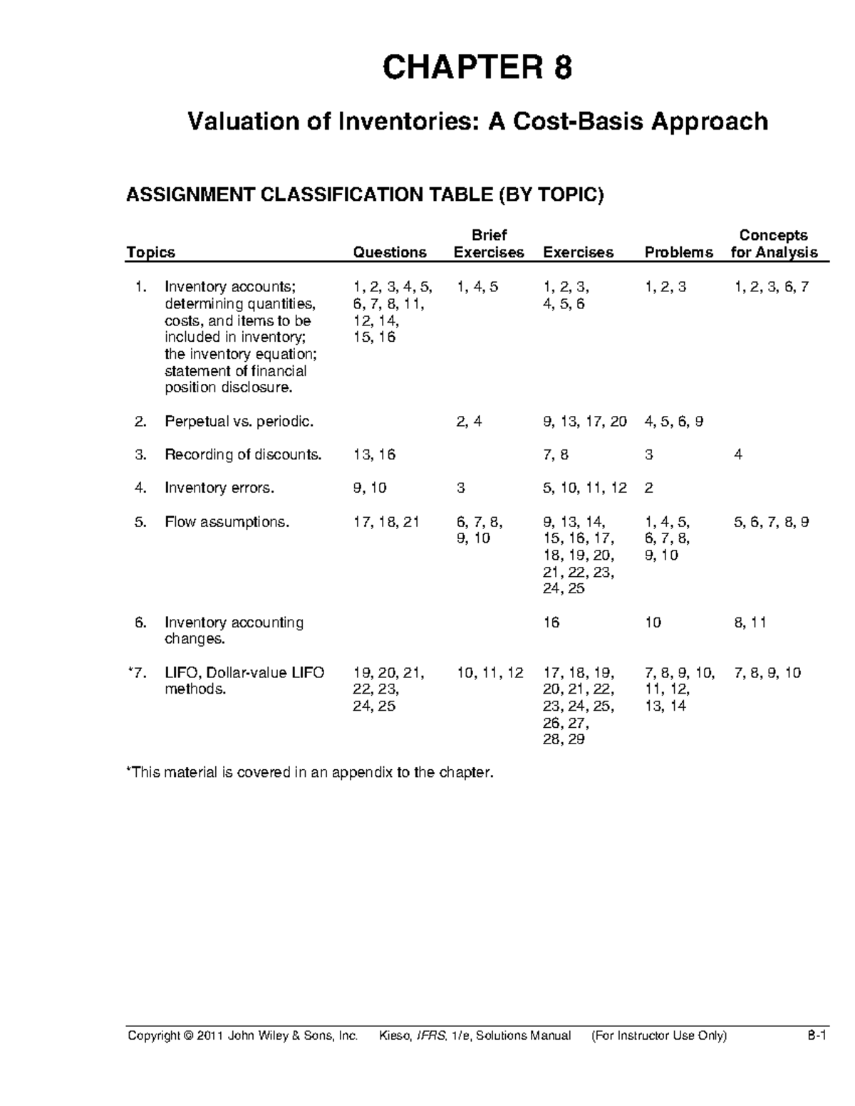 Chapter 8 Solutions Manual: Valuation of Inventories in Intermediate ...