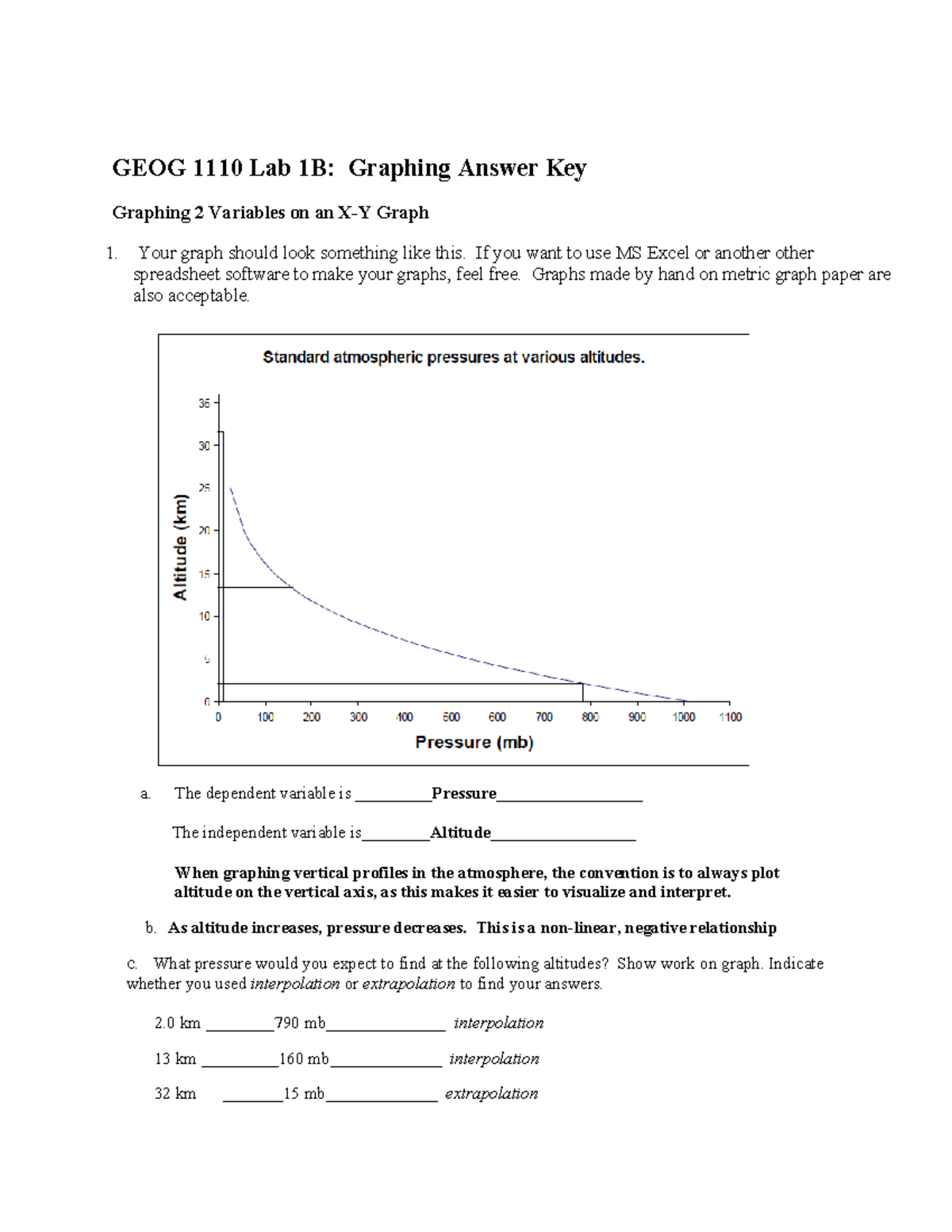GEOG 1110 Lab 1B: Graphing 2 Variables Answer Key & Analysis - Studocu