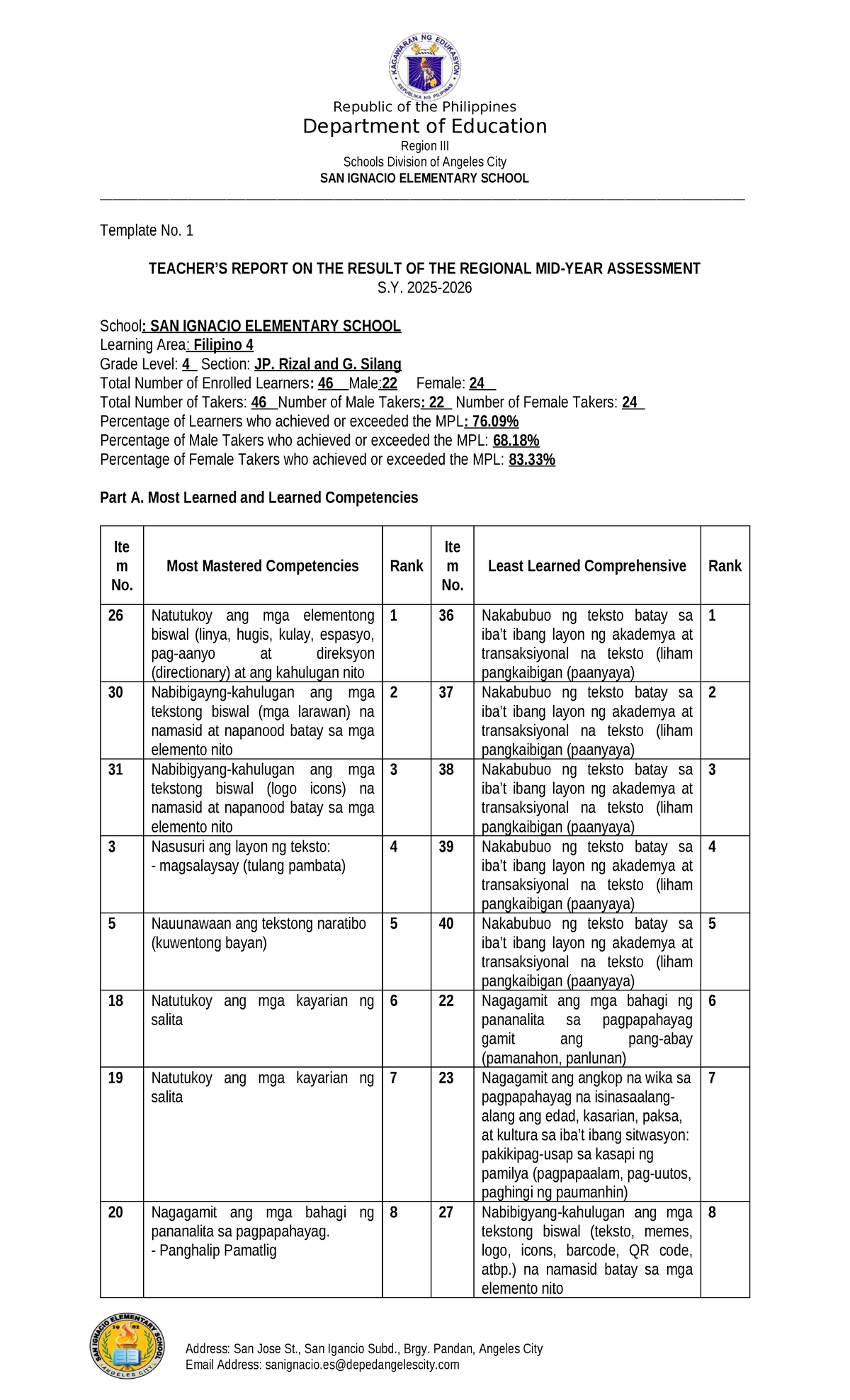S.Y. Report on Regional Assessment Results for Filipino 4 - SIES - Studocu