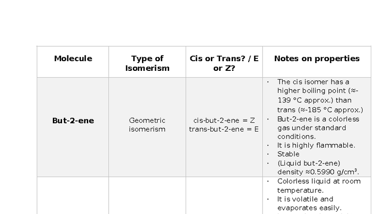 Chemistry 101: Geometric Isomerism - Cis/Trans & E/Z Properties - Studocu