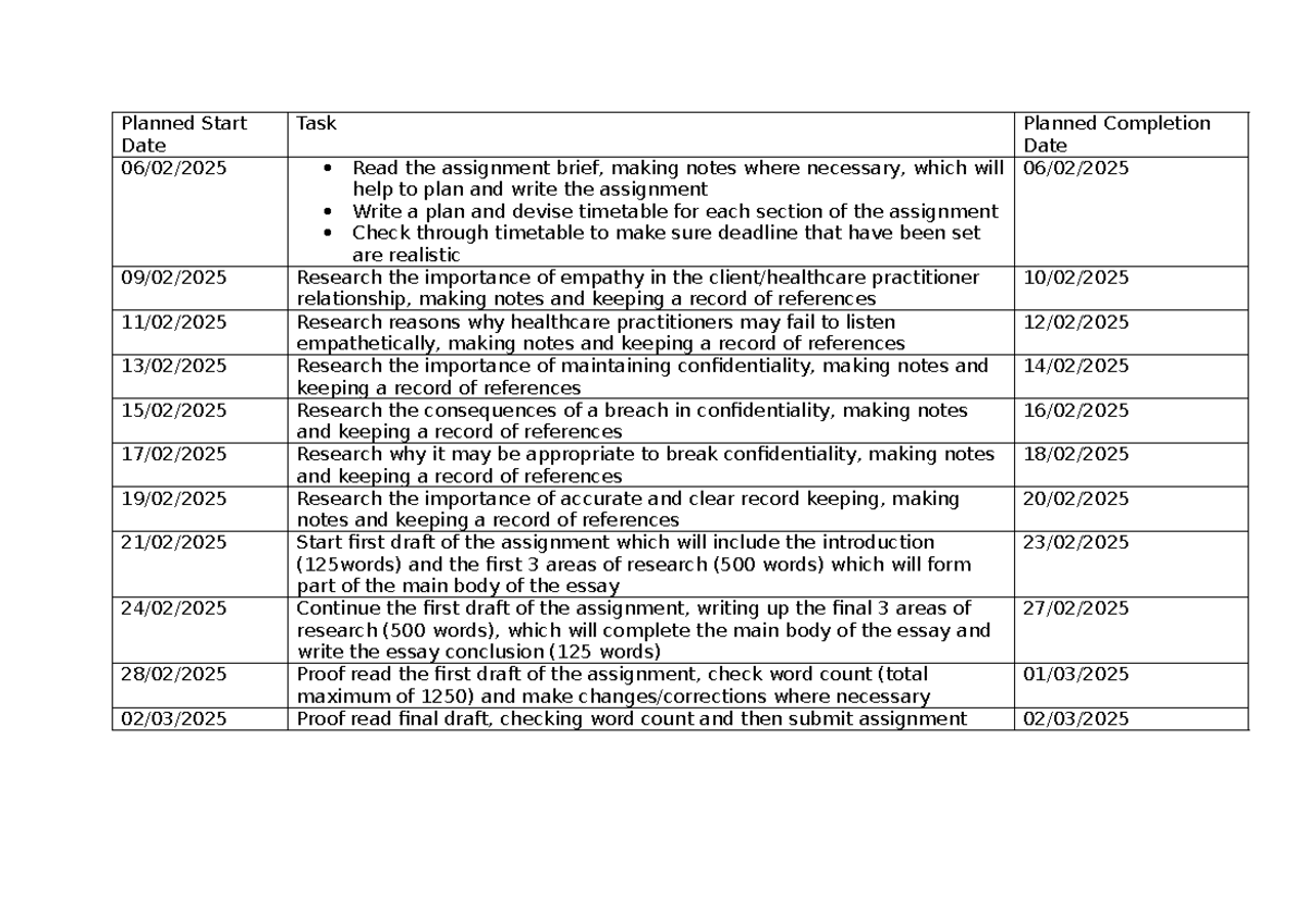 Unit 3 assignment - kkk - Planned Start Date Task Planned Completion ...