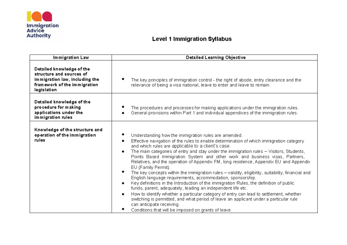 Level 1 Immigration Exam Syllabus - Detailed Learning Objectives - Studocu