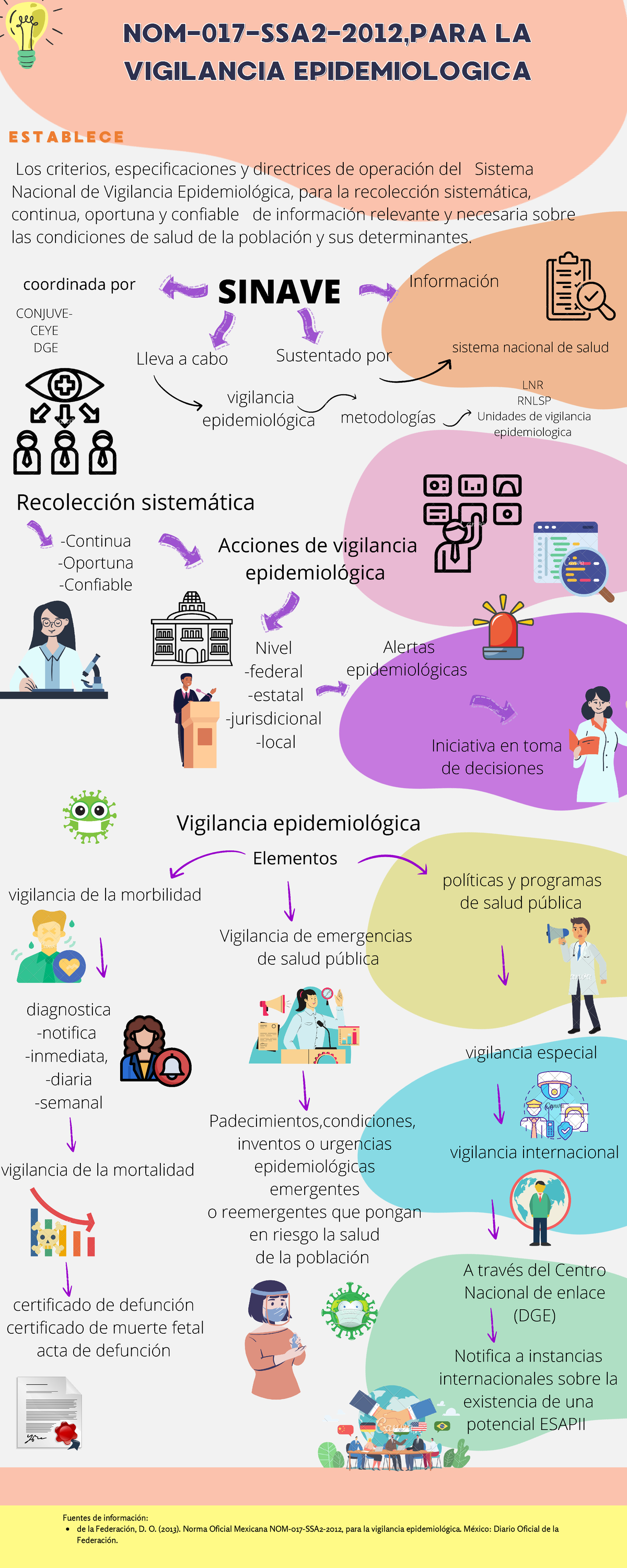 NOM-017-SSA2-2012 ,PARA LA Vigilancia Epidemiologica -Continua ...