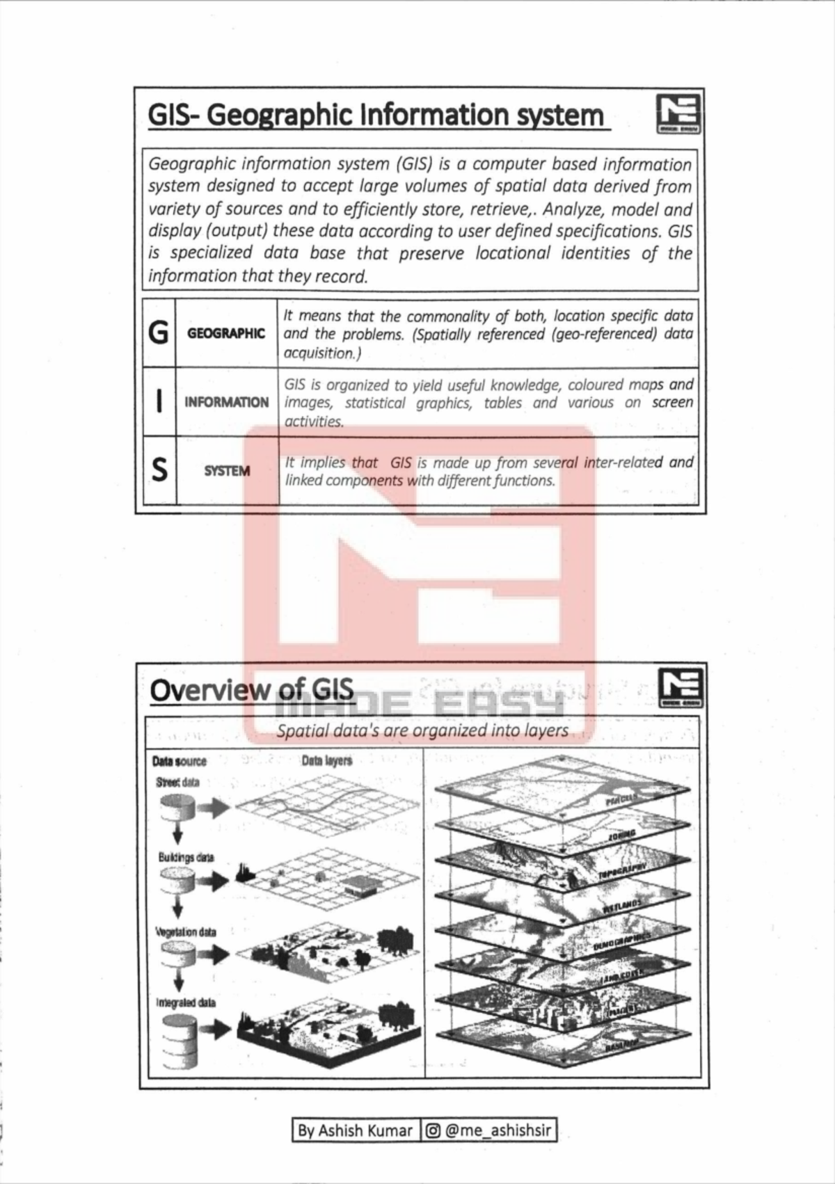 Extra-GPS-GIS-RS Lecture Notes on Geographic Information Systems - Studocu