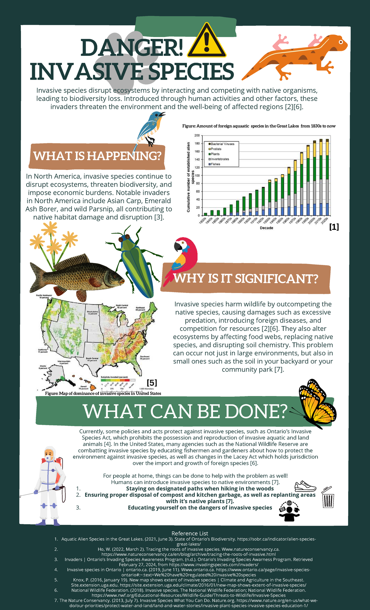 ENVIRSC 1C03 Infographic on the impact of invasive species - Studocu