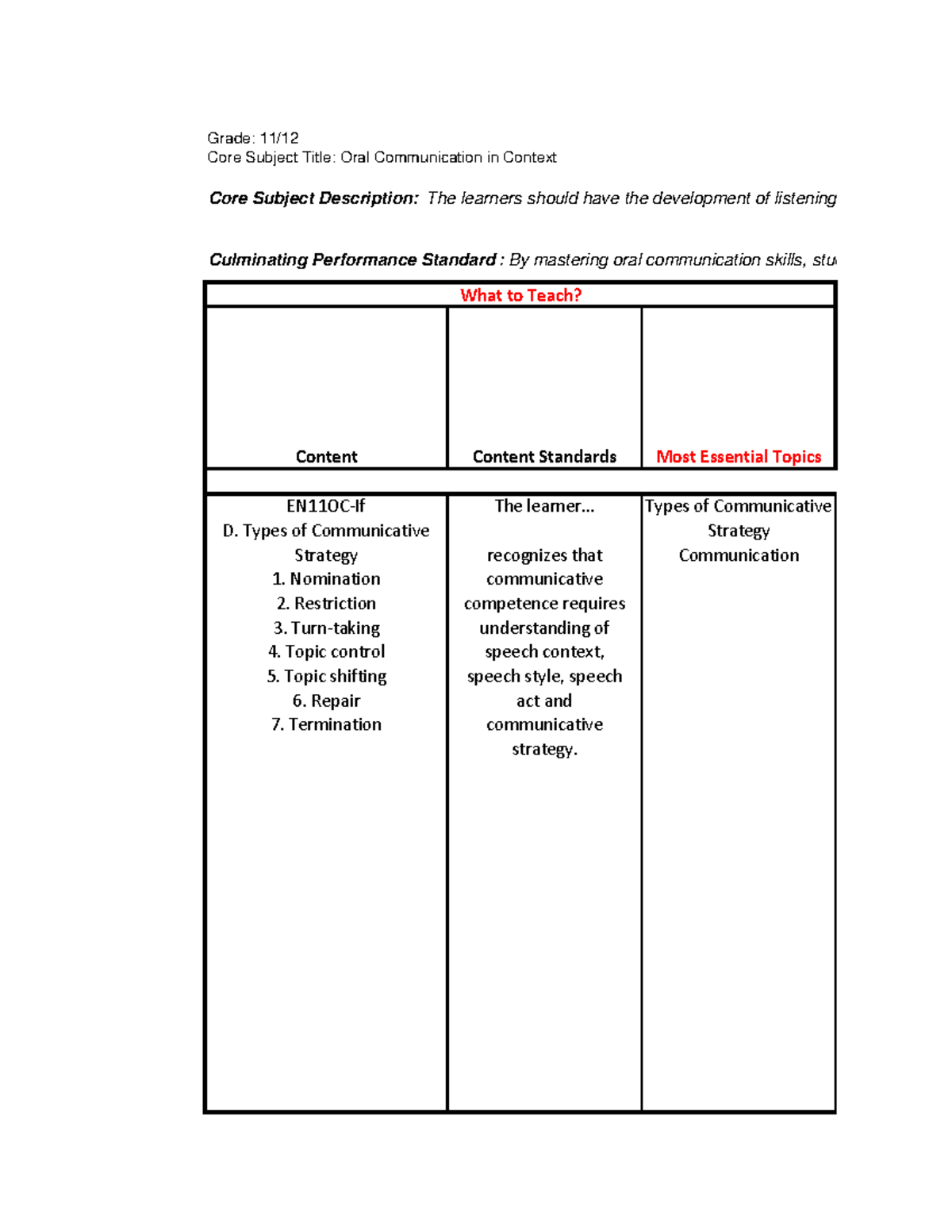 FIDP - Oral Communication - EN11OC-If D. Types of Communicative ...