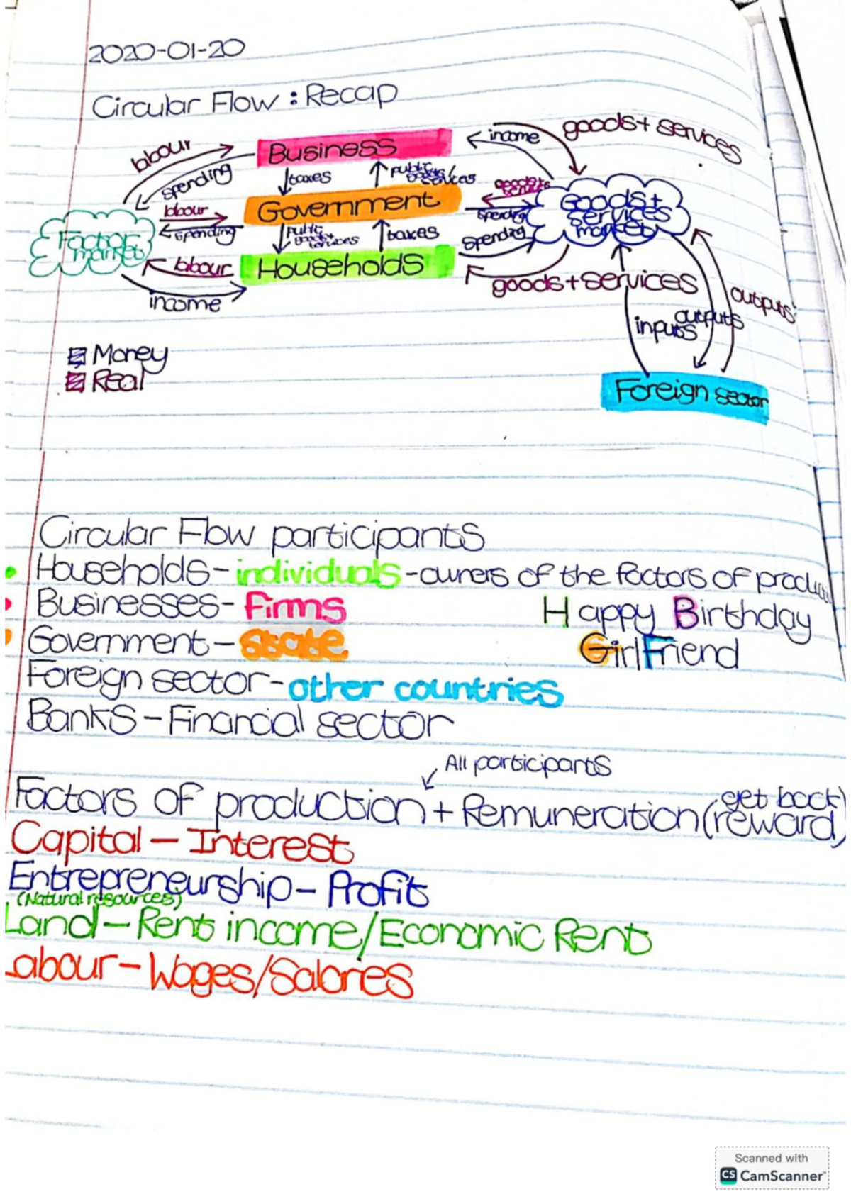 Circular Flow Diagram - Circular Flow : Recap bloour Business income ...