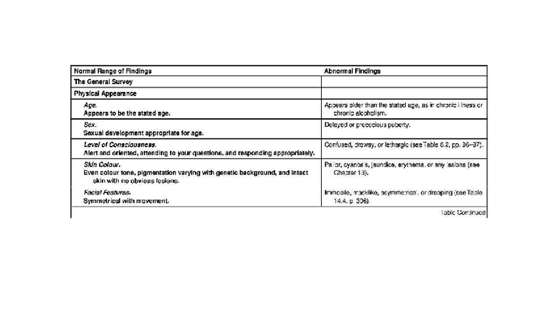Vital Signs Measurement: Normal and Abnormal Findings in Health ...