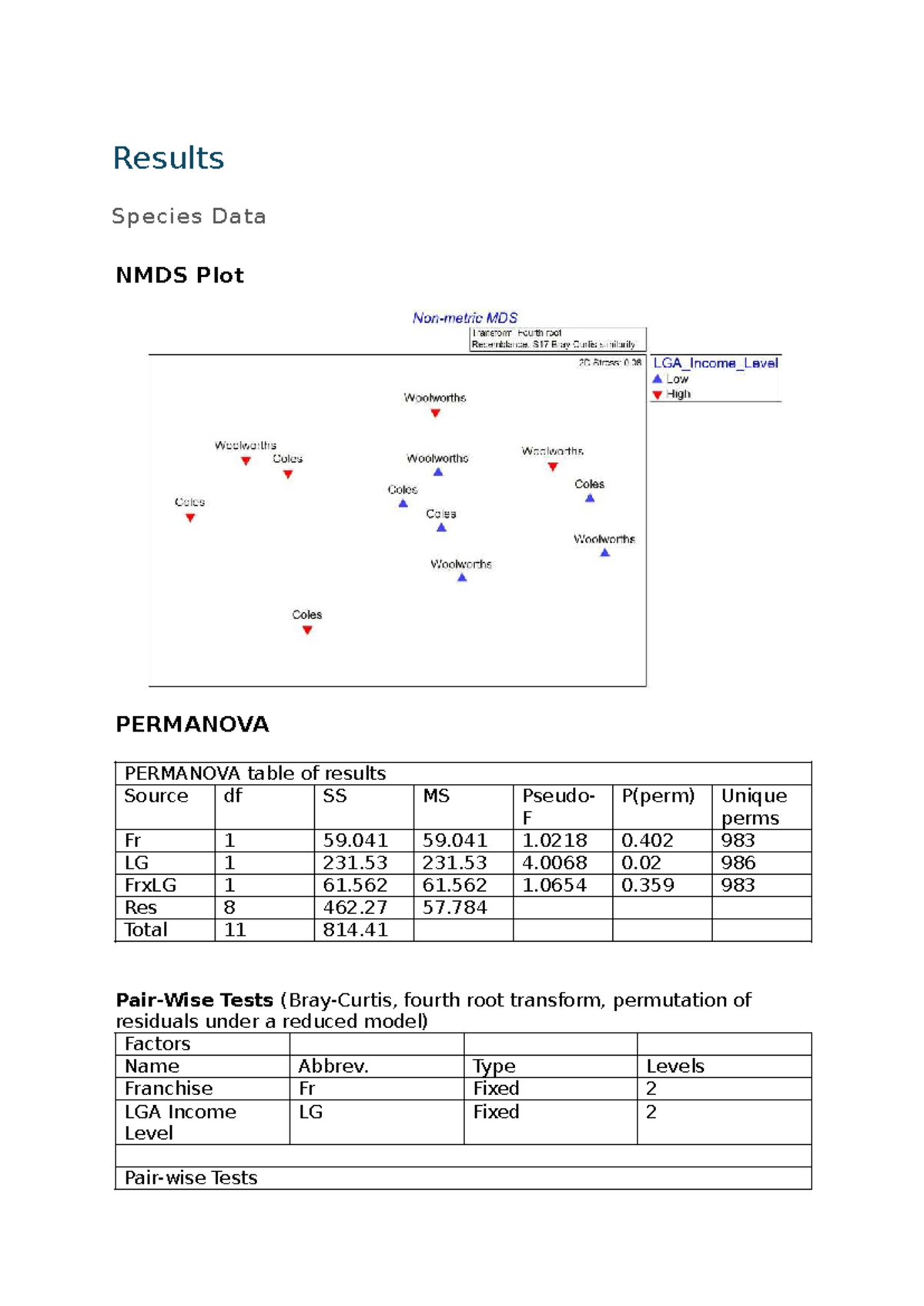Results of NMDS and PERMANOVA Analysis in BIOL2022 Report - Studocu