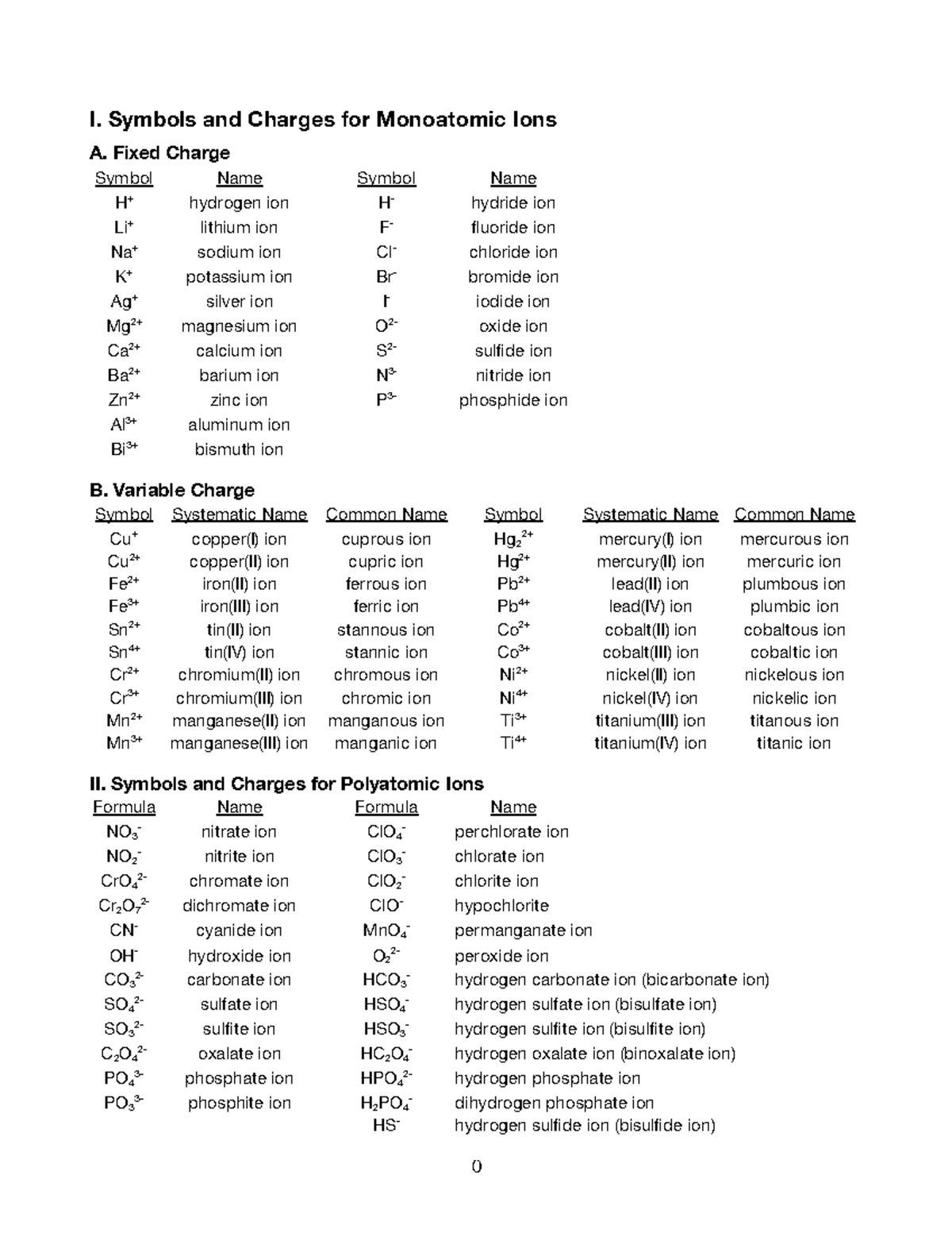 Year 10 Chemistry: Symbols, Charges, and Chemical Reactions Guide - Studocu