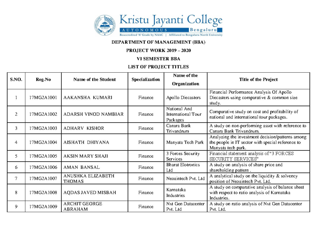 BBA 2019-2020 VI Sem Project Work Titles and Analysis - Studocu