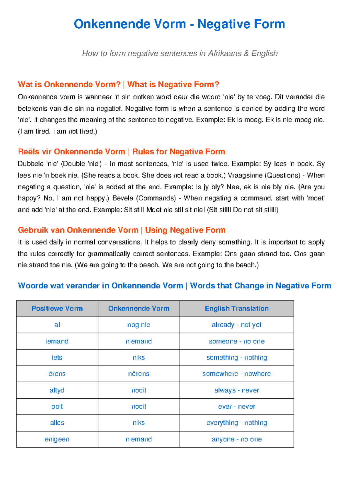 Onkennende Vorm: Negative Form in Afrikaans Explained - Studocu
