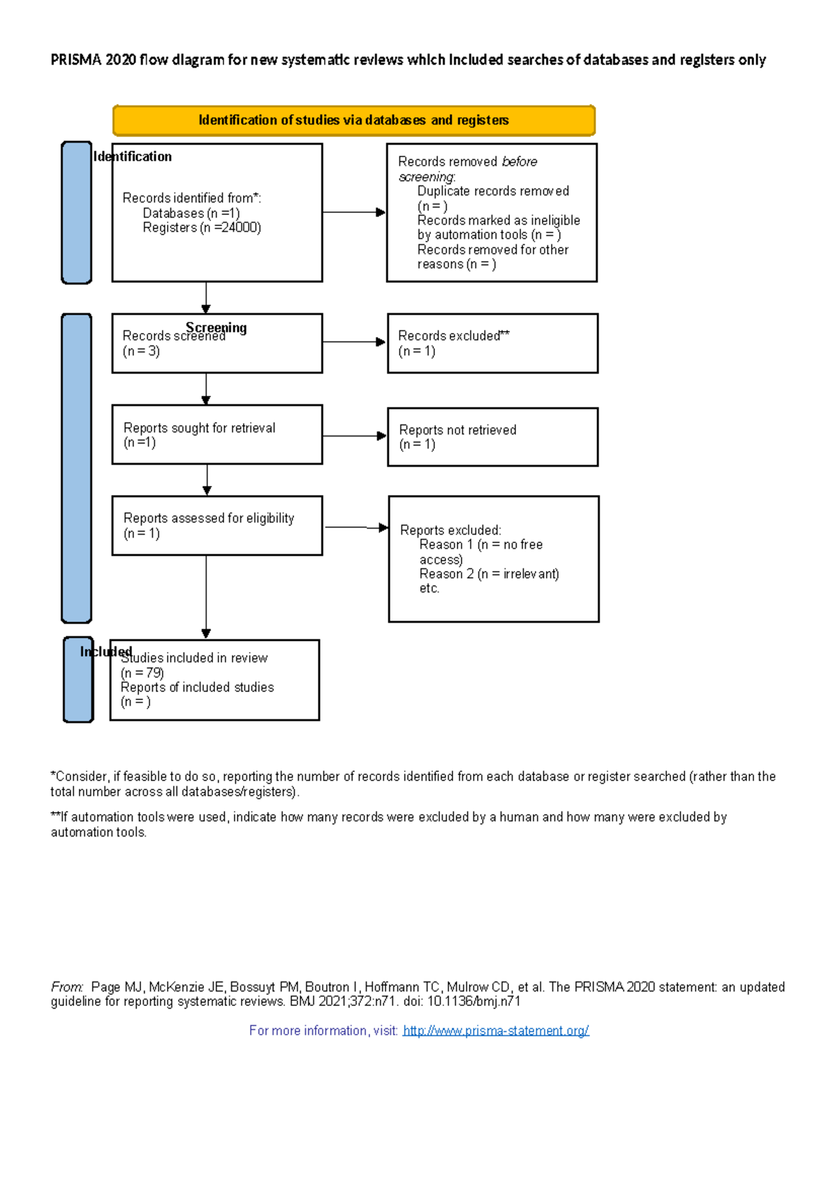 Prisma 2020 flow diagram new SRs v1 - PRISMA 2020 flow diagram for new ...