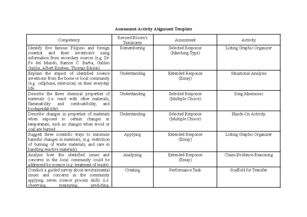 Assessment Activity Template SCI4Q1SONG- Mnemonics-SCI7Q1 2024-2025 ...