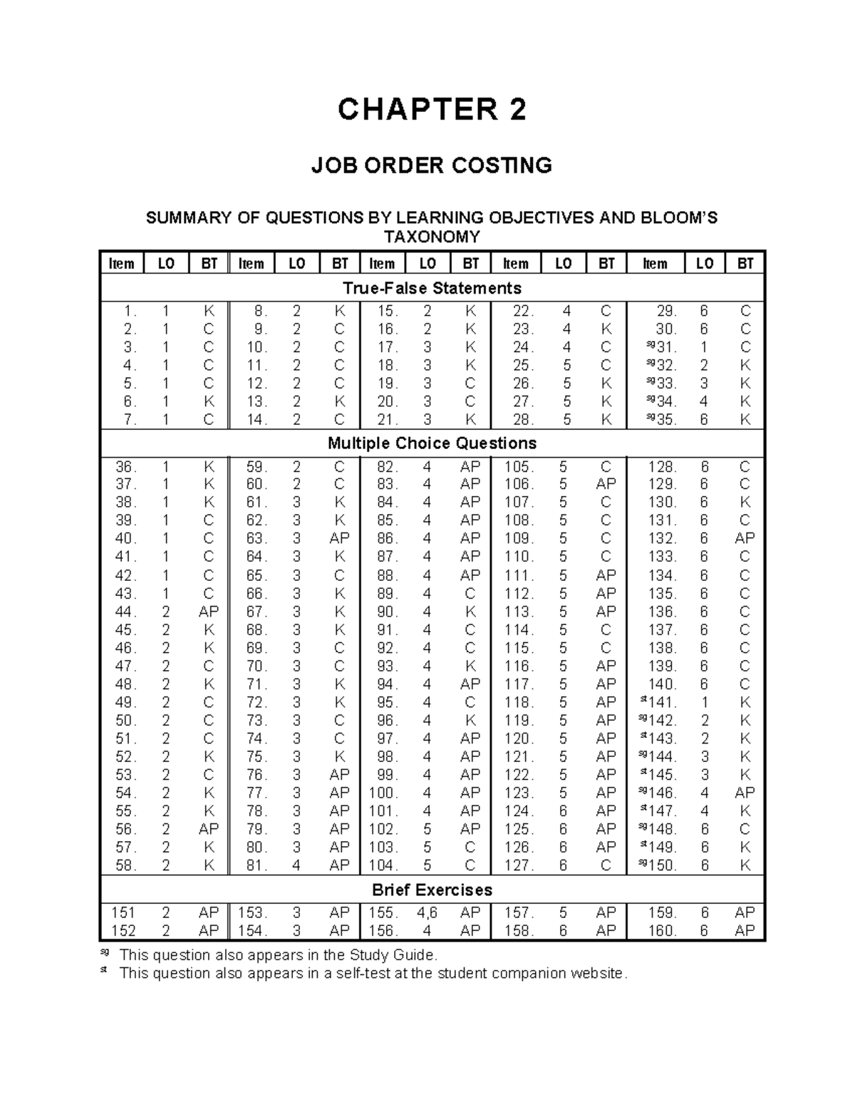CHAPTER 3 JOB ORDER COSTING PRACTICE MATERIAL - Studocu