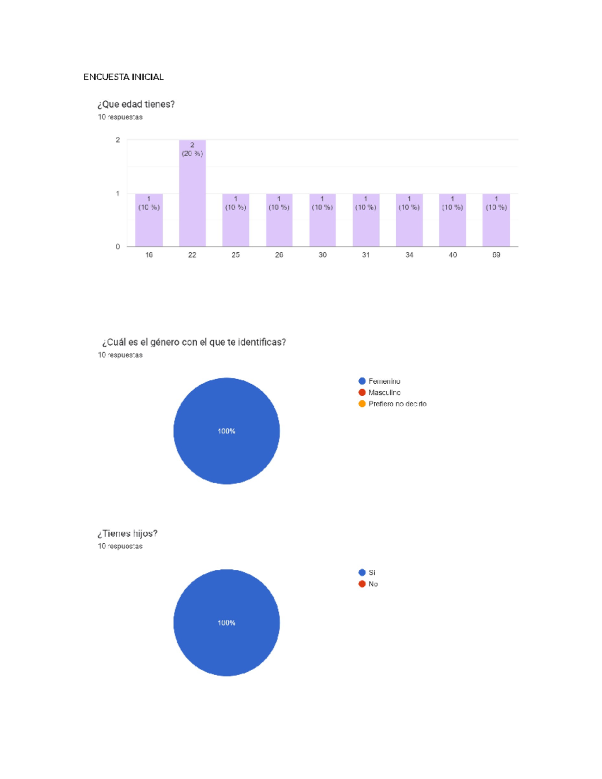 Respuestas encuesta - fkdo - ENCUESTA INICIAL edad tienes? 10 ...