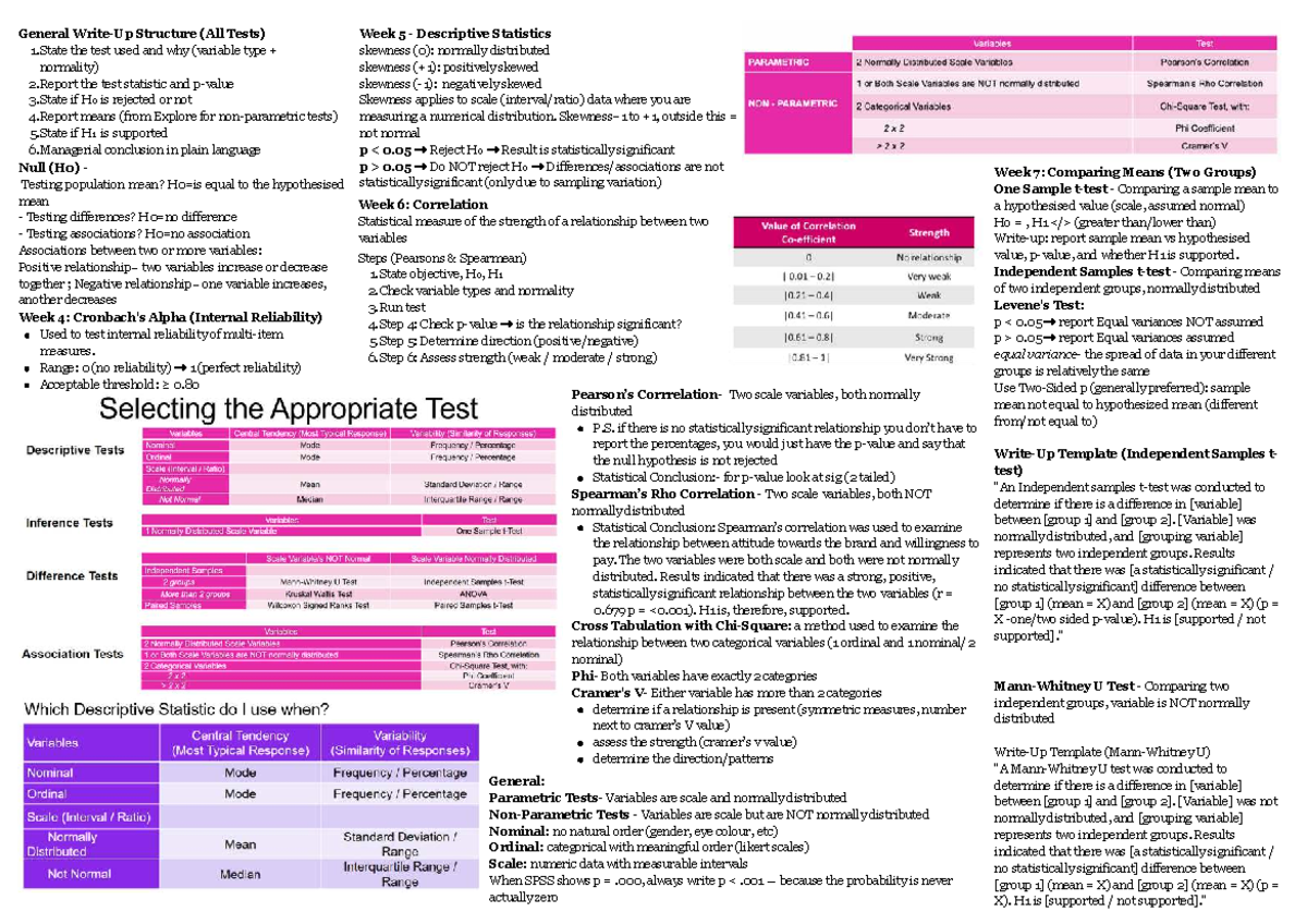 MKTG2113 Final Exam Cheat Sheet: Statistical Tests Overview - Studocu