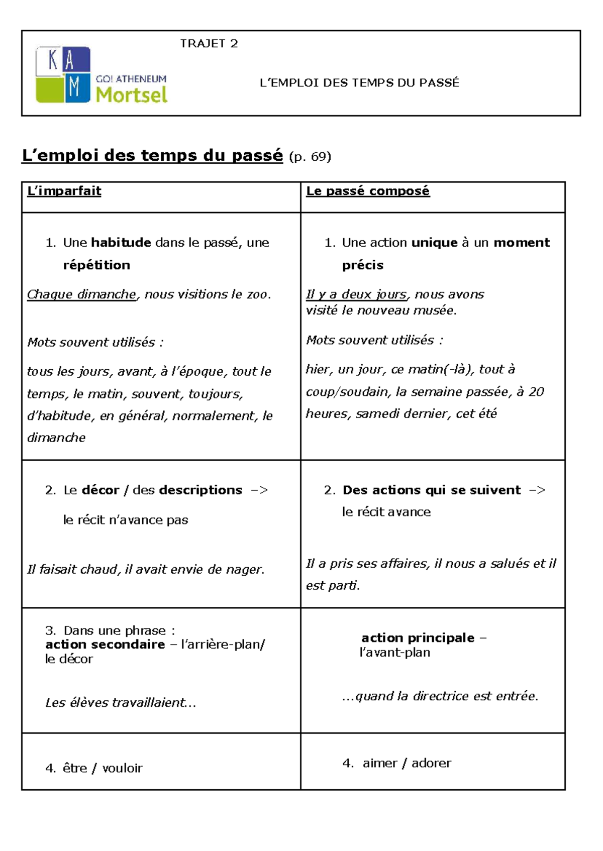 TRAJET 2 : L'Emploi des Temps du Passé (Théorie) - Studocu