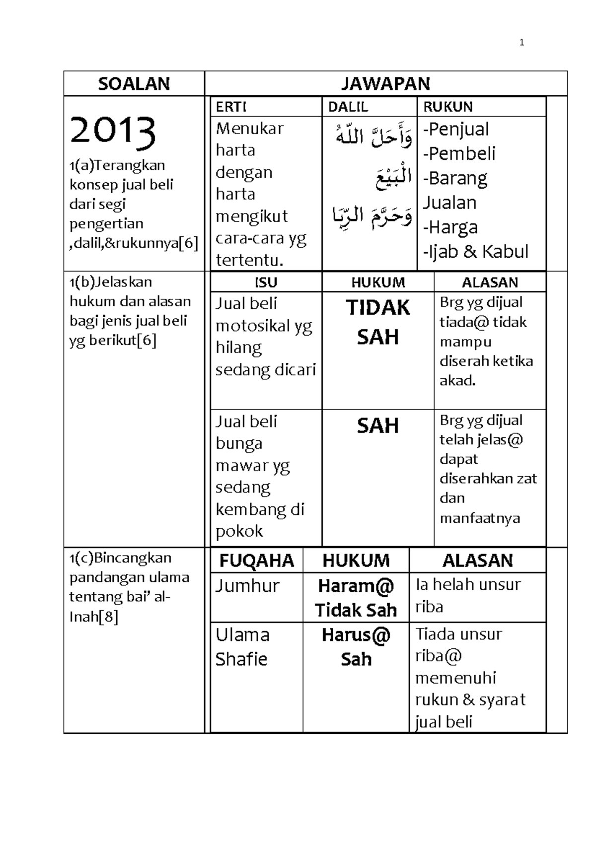 Syariah 2013 - this is a lecture note, - SOALAN JAWAPAN 2013 1(a ...