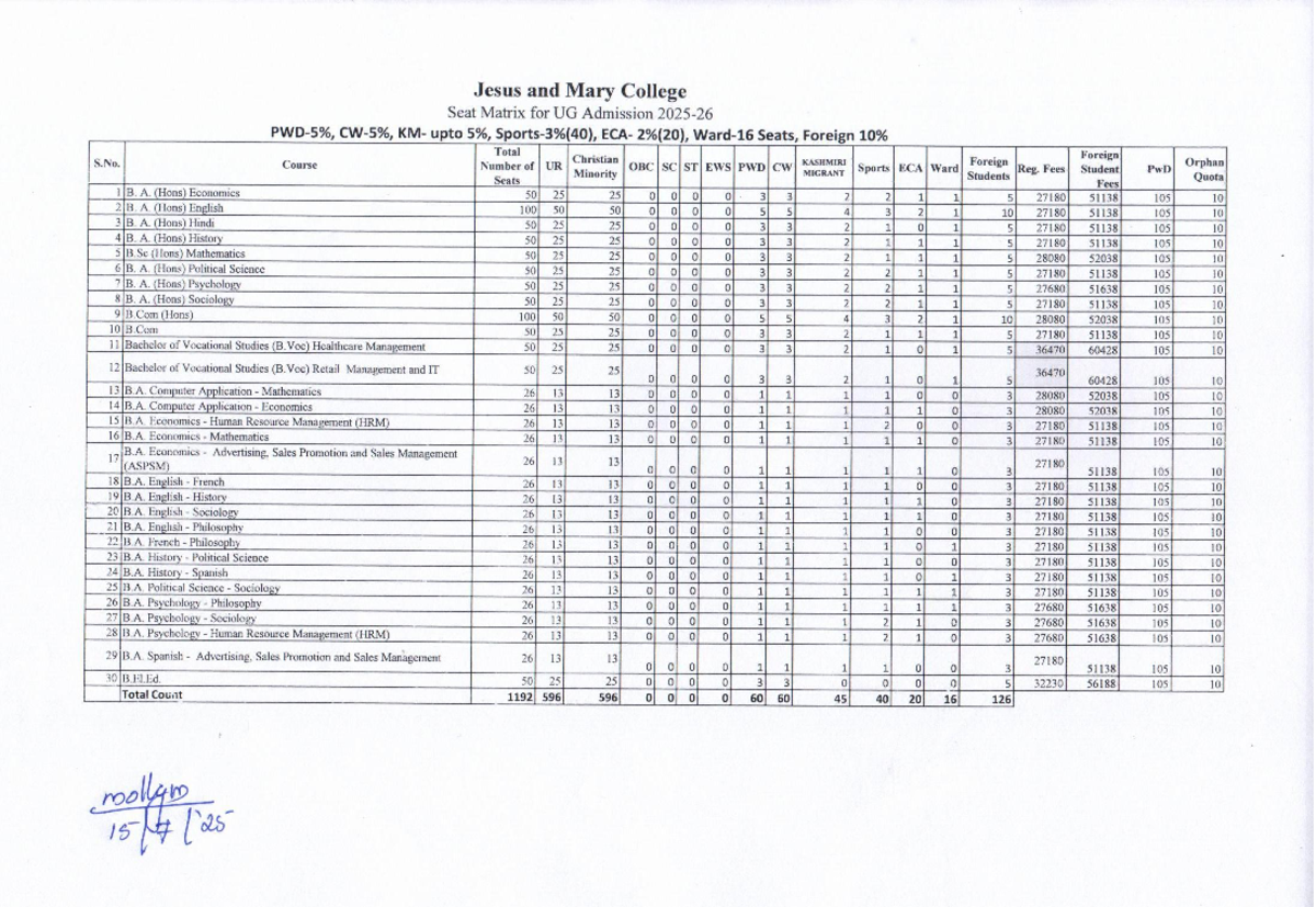 JMC UG Admission Seat Matrix & Fee Structure 2025-26 - Studocu