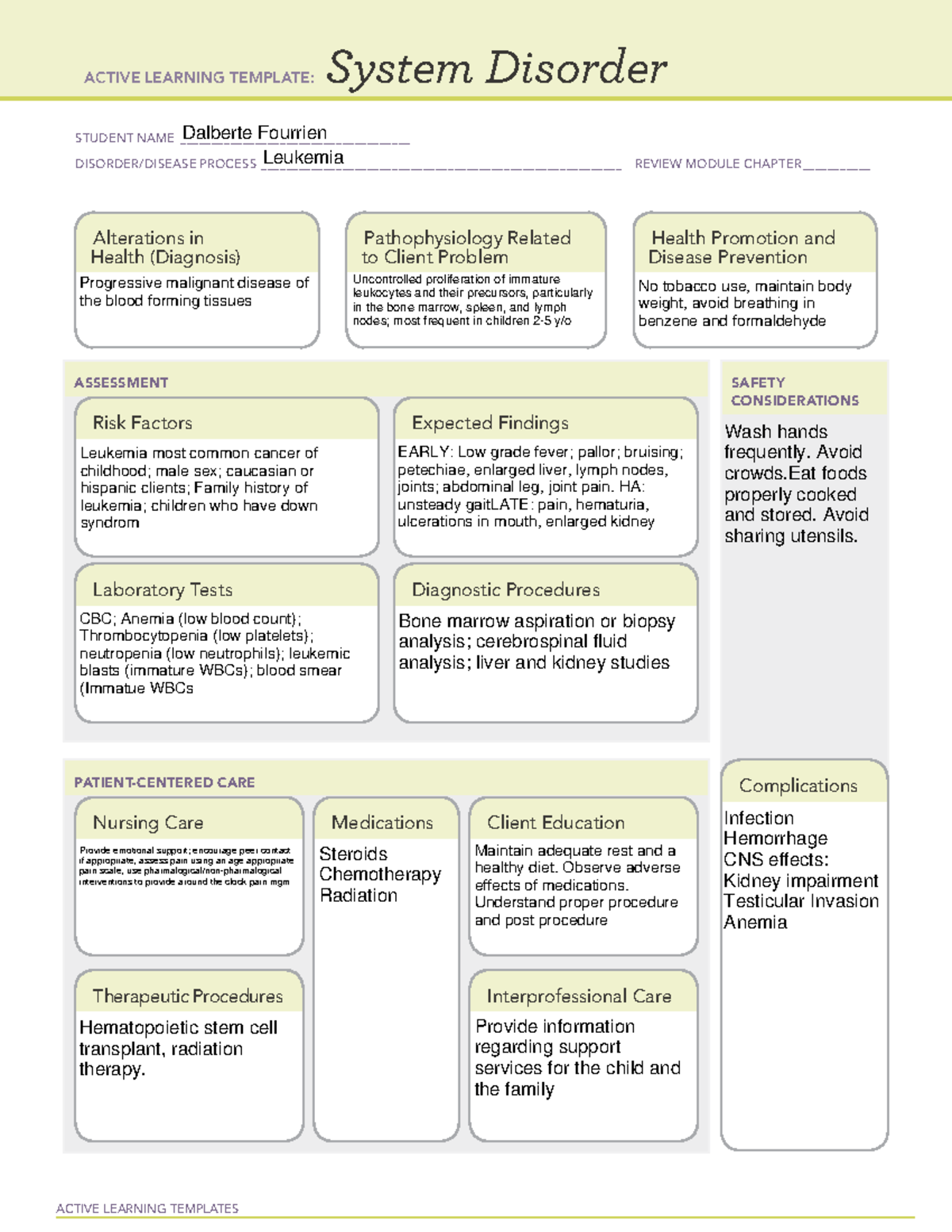 ATI System Disorder: Active Learning on Leukemia and Care Guidelines ...
