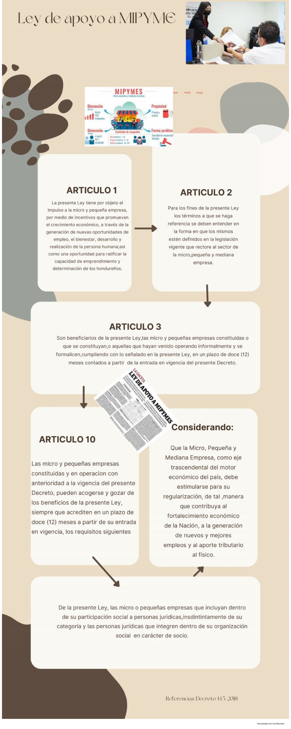 Reposicion Infografia 2 - Derecho Mercantil I - Studocu