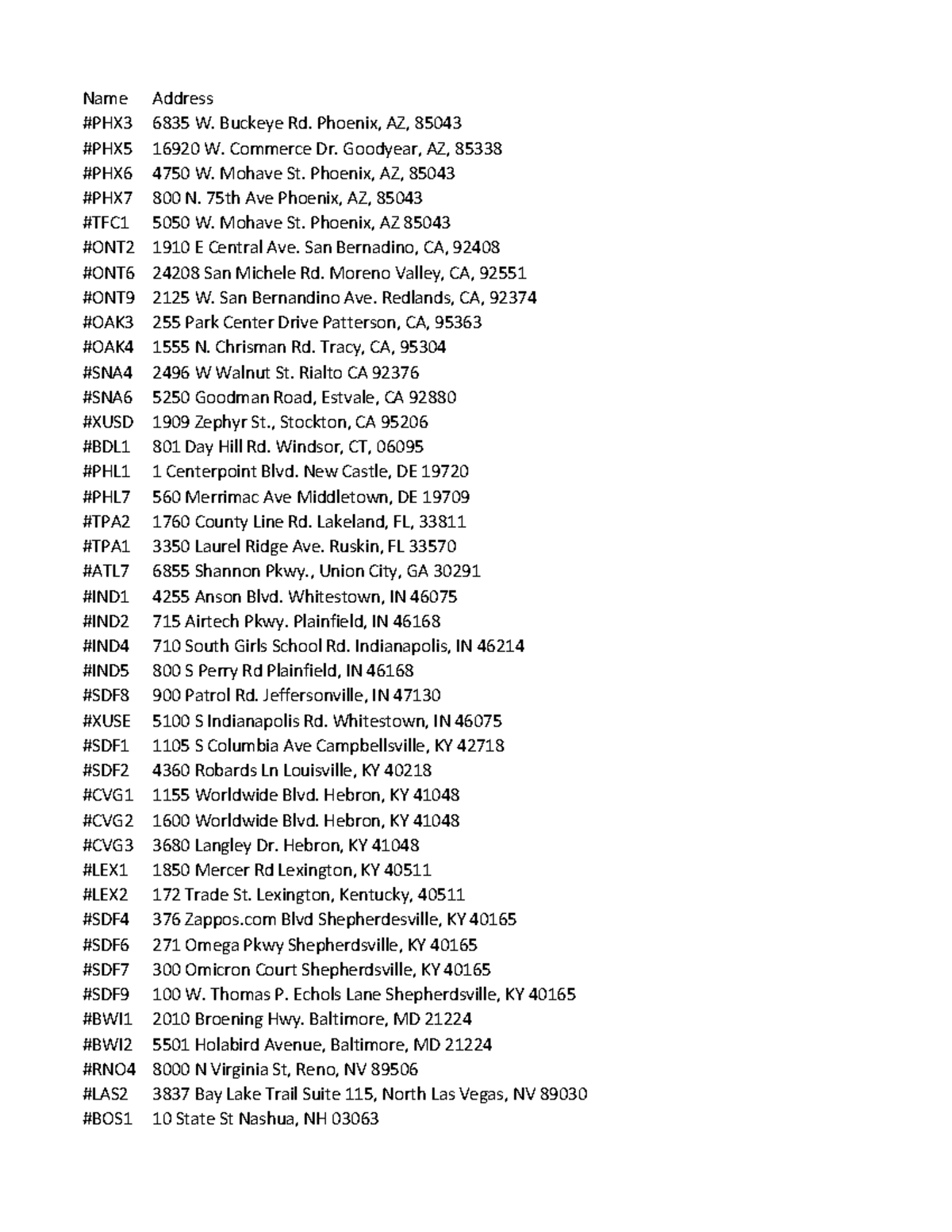 List of Amazon Distribution Centers in the U.S. - Studocu