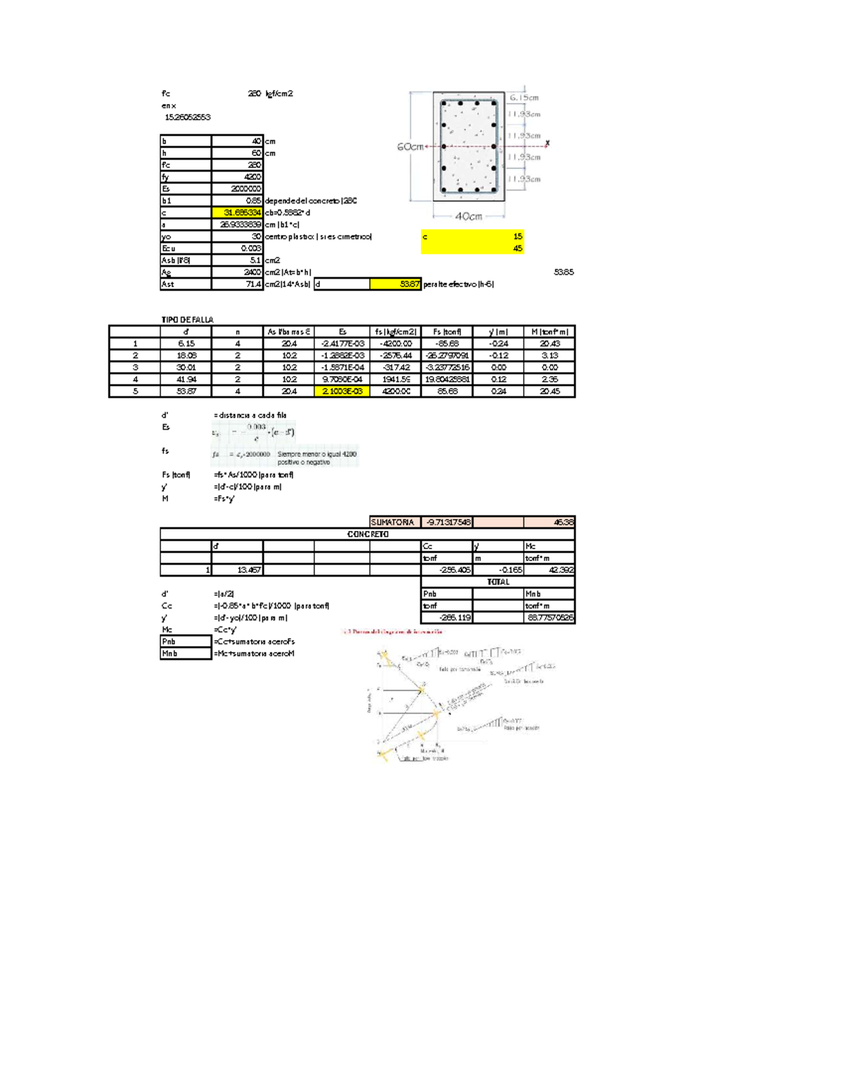 Excel 15.26052553: Diagramas de Interacción para Concreto Columna - Studocu