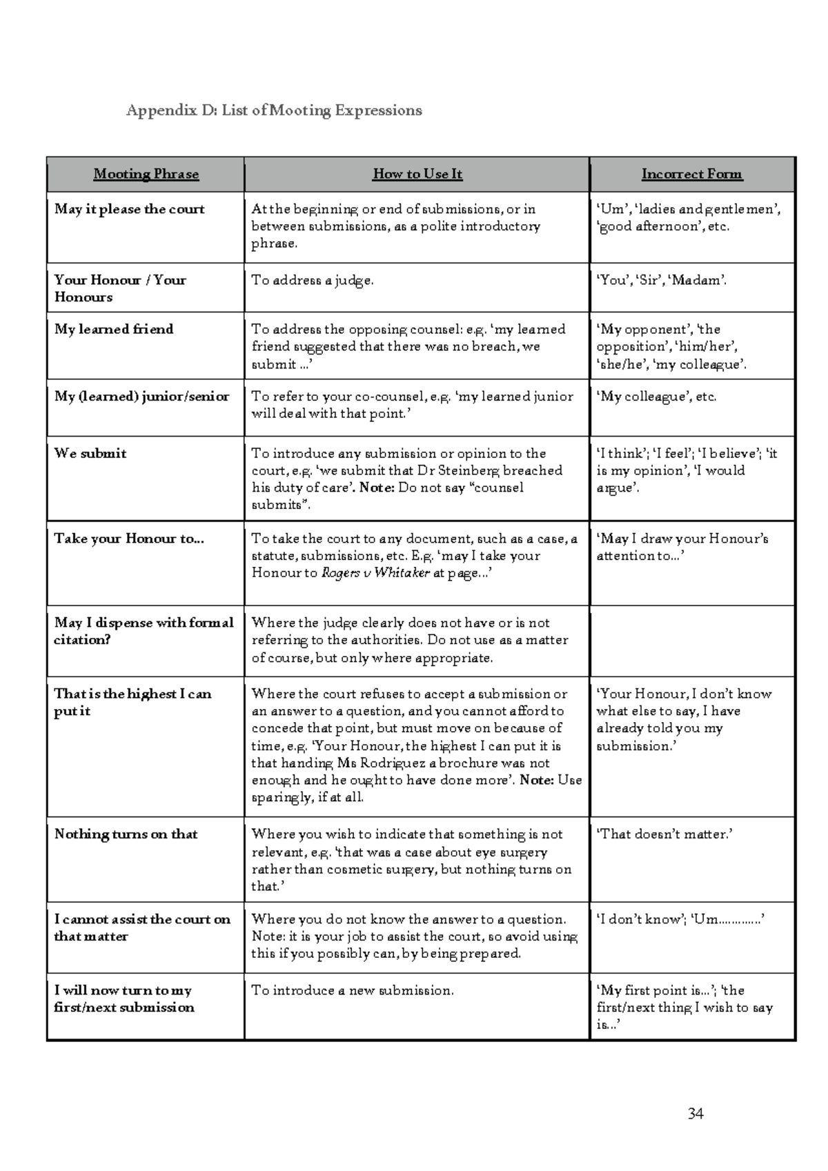 Mooting Expressions Guide: Essential Phrases for Courtroom Use - Studocu