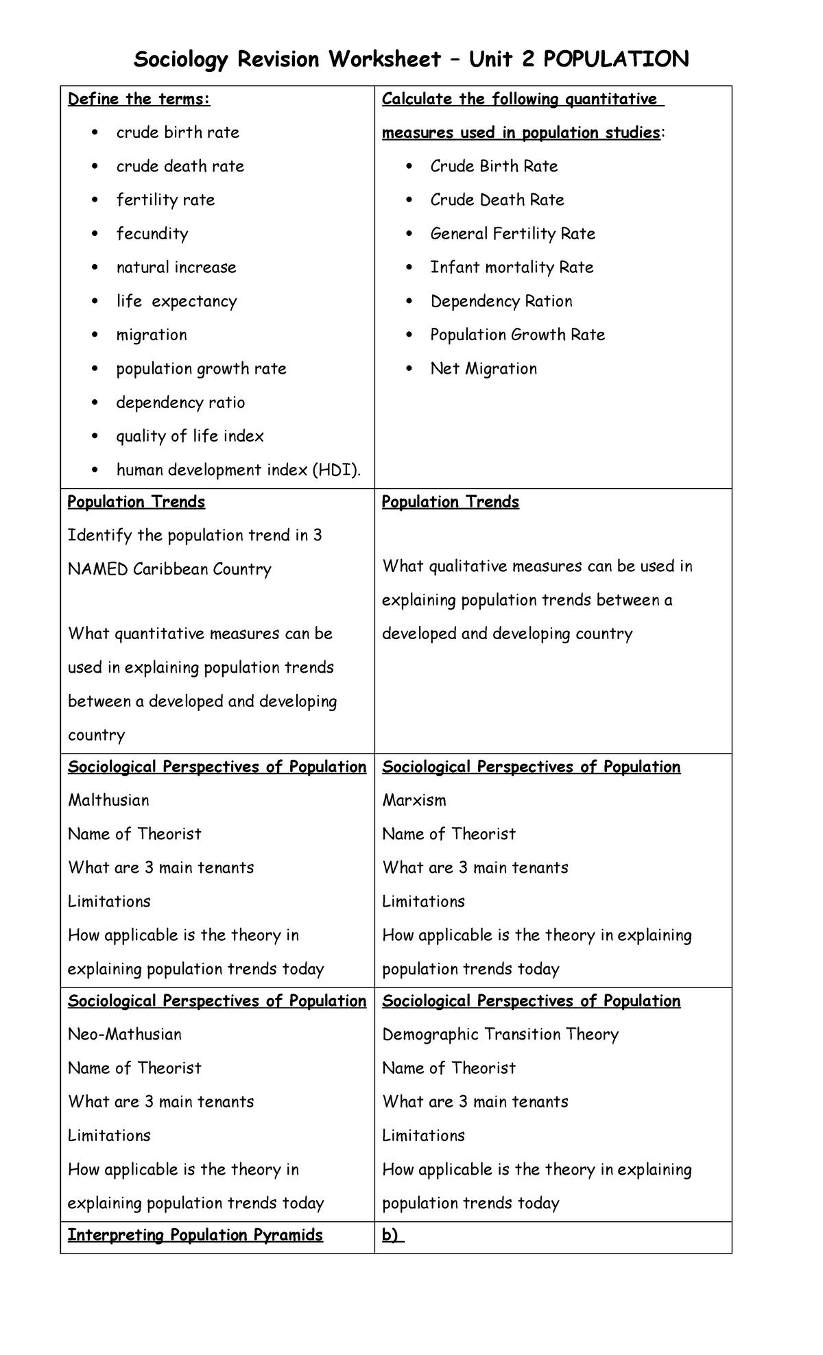 Sociology Unit 2: Population Revision Worksheet & Key Concepts - Studocu