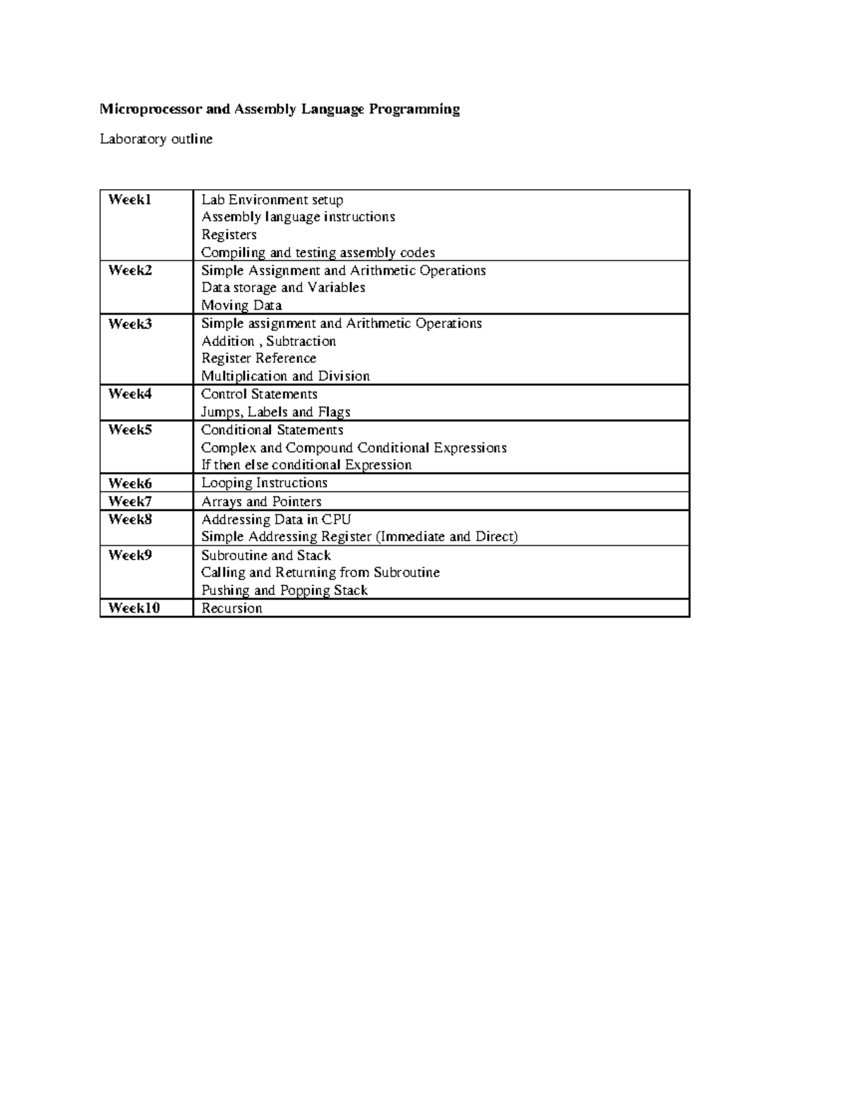 Microprocessor and Assembly Language Programming-Lab Outlin ...