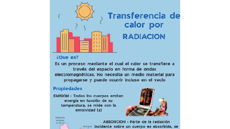 Infografía sobre Transferencia de Calor por Radiación - Studocu