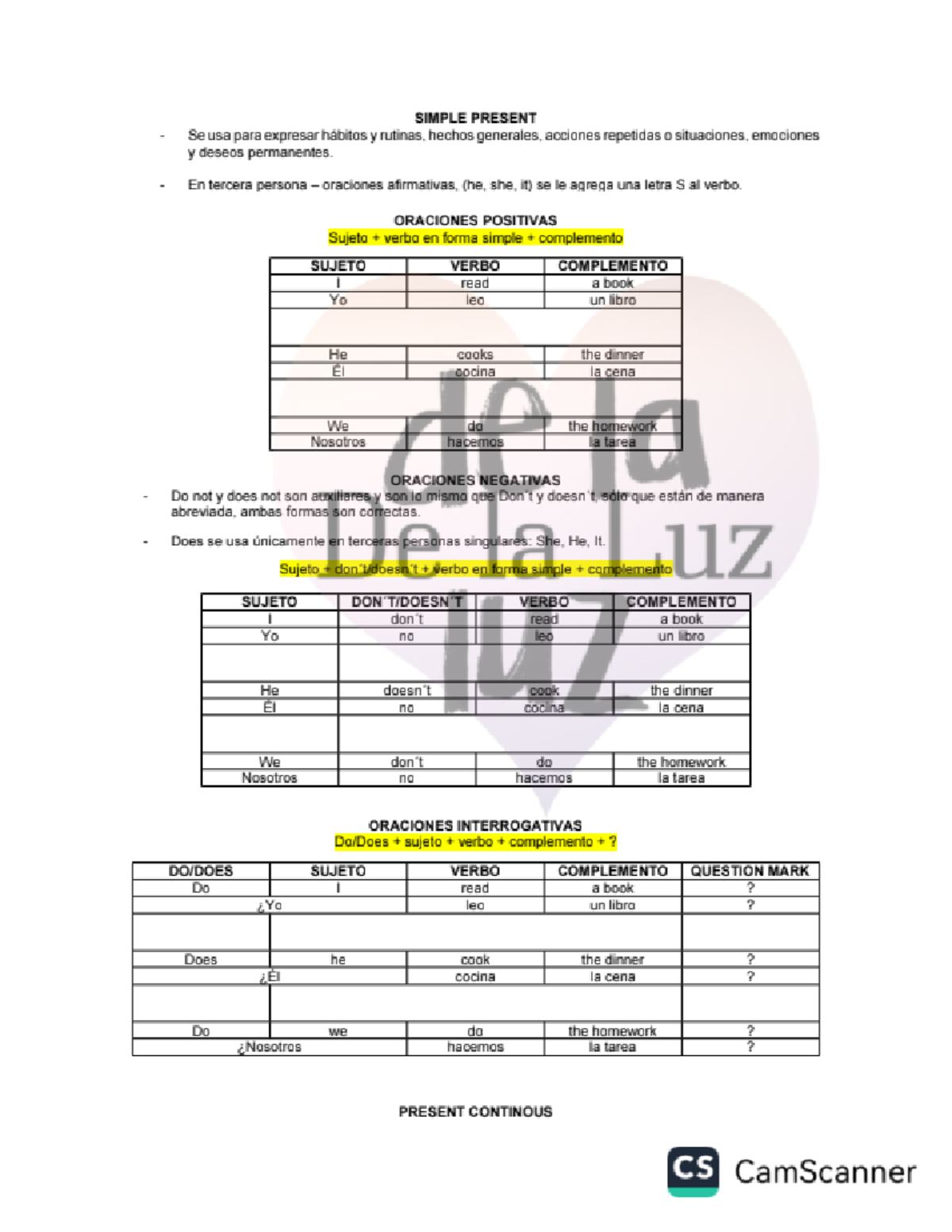 Formulario de Inglés Básico - SIMPLE PRESENT Se usa para expresar ...