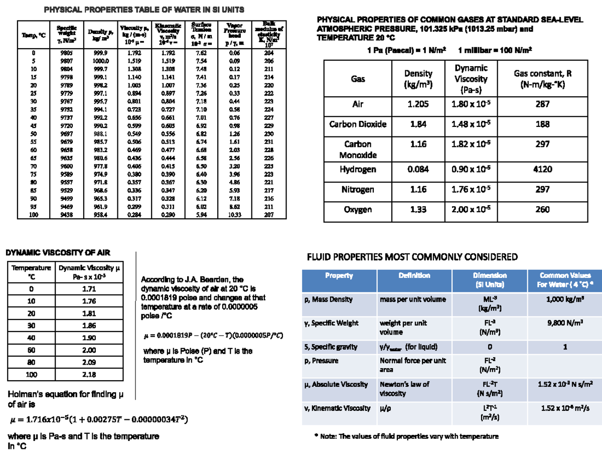 Review Document for Print Usage - Studocu