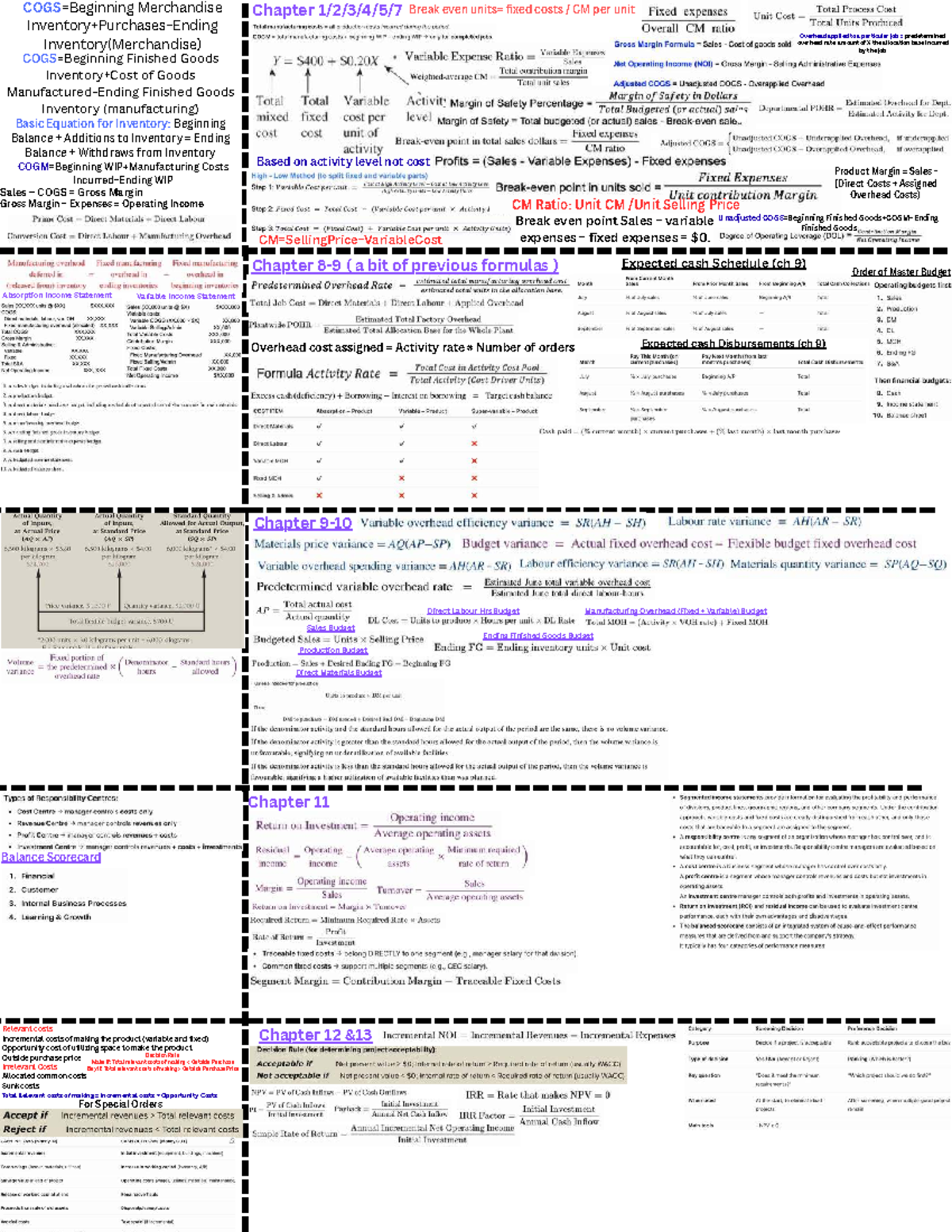 ACCT 2230 Midterm Cheat Sheet: Merchandise Inventory & Cost Analysis ...