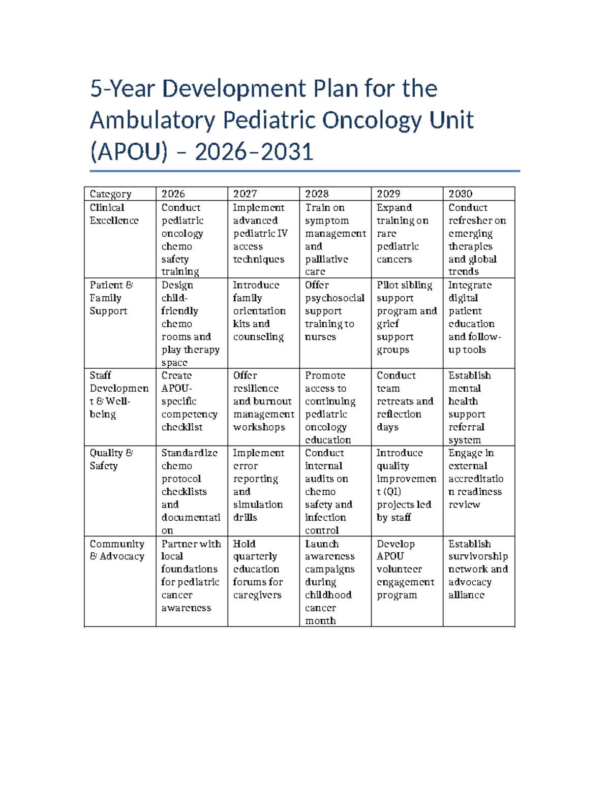 5-Year Development Plan for the Ambulatory Pediatric Oncology Unit ...