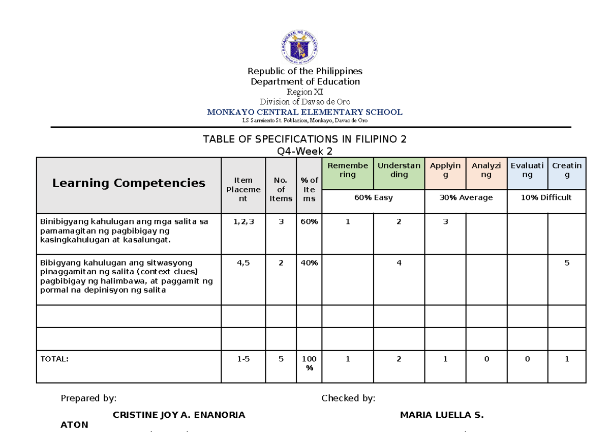 TOS-Filipino 2 Q4-W2 Table of Specifications & Learning Competencies ...