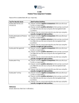CJ405 - SNHU - Security Management - Studocu