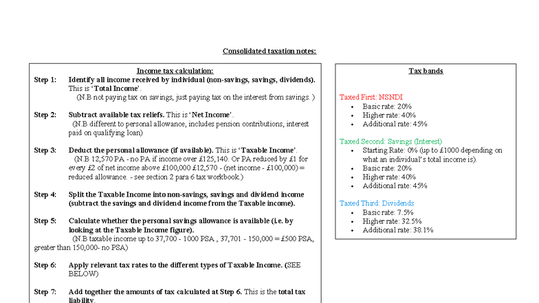 Consolidated Taxation Notes: Income & Capital Gains Tax Guide - Studocu
