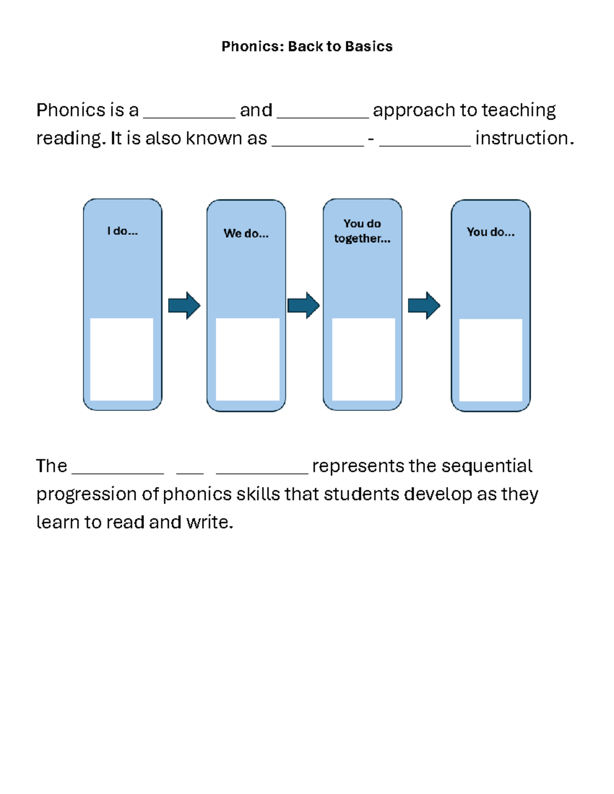 Phonics: Back to Basics - Graphic Organizer for Lesson Planning - Studocu